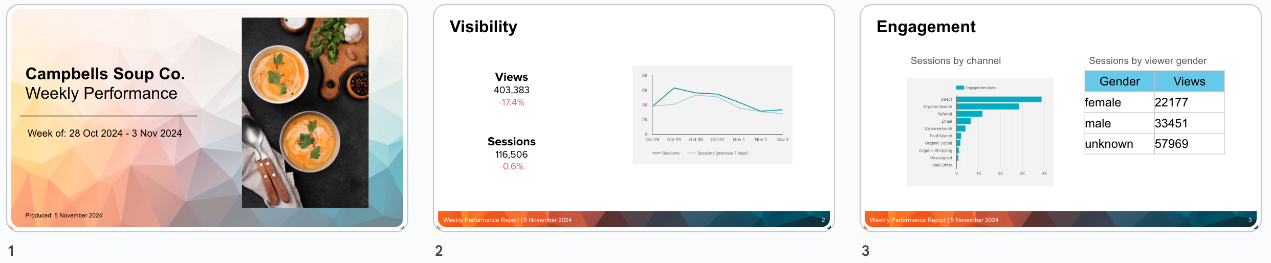 Integrate Looker Studio with Powerpoint Integrate Looker Studio with Powerpoint